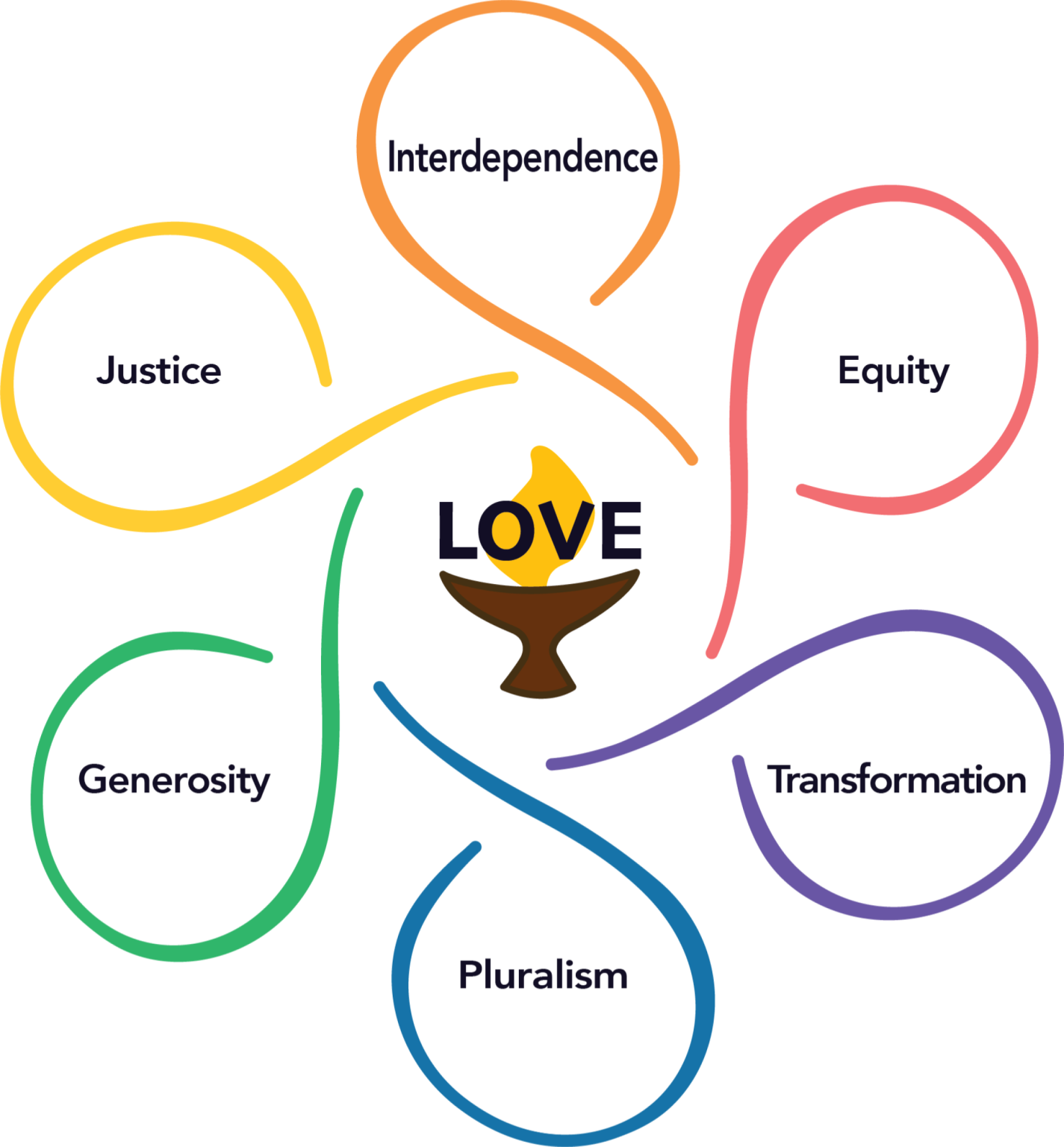 Let it Be A Dance: Shared Ministry Summer Series - Unitarian ...